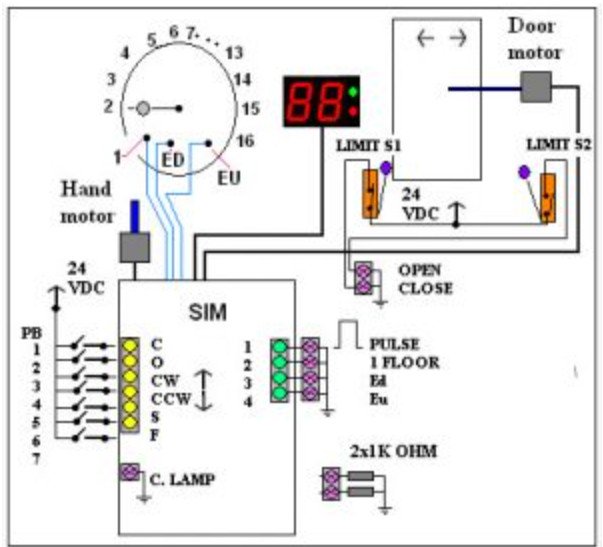 A Simple 16 Floor Elevator Simulator with Atmega8 – PLCGOODS Automation