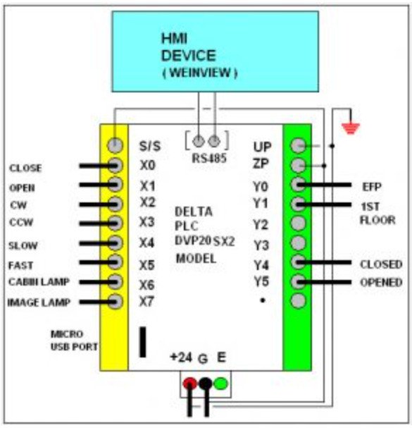 A simple 16 Floor Elevator simulator with a DELTA PLC and HMI device – PLCGOODS Automation