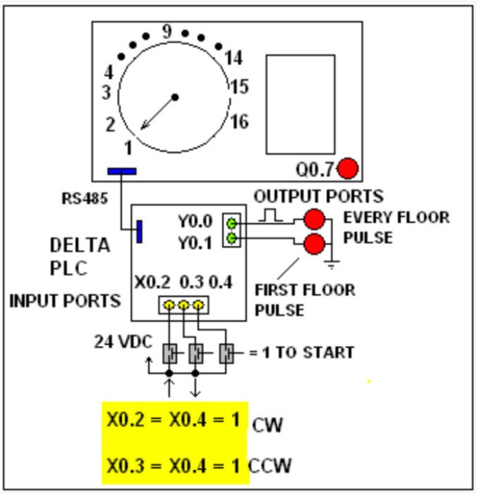 DELTA And SIMATIC S7 300 PLC Programming Skill Test 1 PLCGOODS Automation