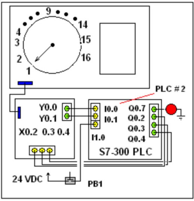 DELTA and SIMATIC S7-300 PLC programming skill Test 1 – PLCGOODS Automation