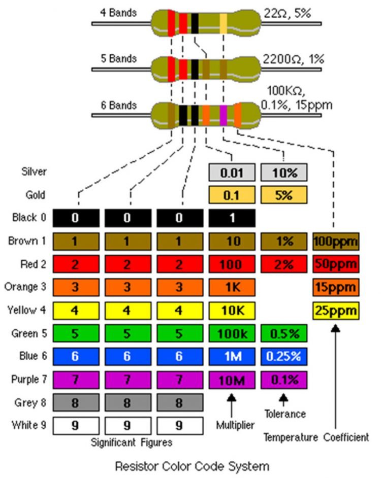 Definitions of a resistor, potentiometer, photoresistor, varistor and a ...