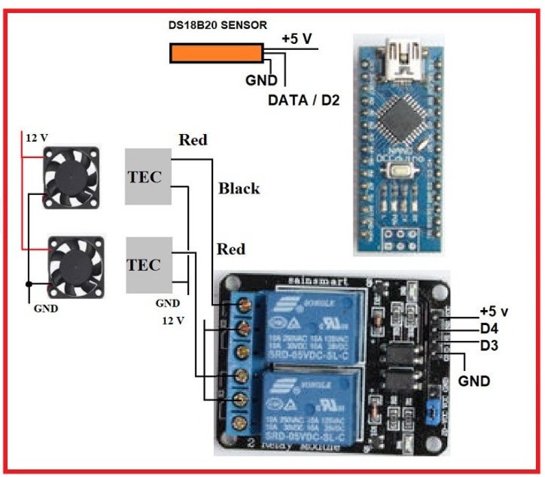 Building a DIY cooler using two TEC1-12706 Modules – PLCGOODS Automation