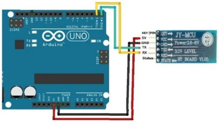 Controlling an Arduino with a HC-06 Bluetooth module – PLCGOODS Automation