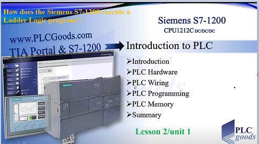 How Does The Siemens S7 1200 Execute A Ladder Logic Program PLCGOODS 